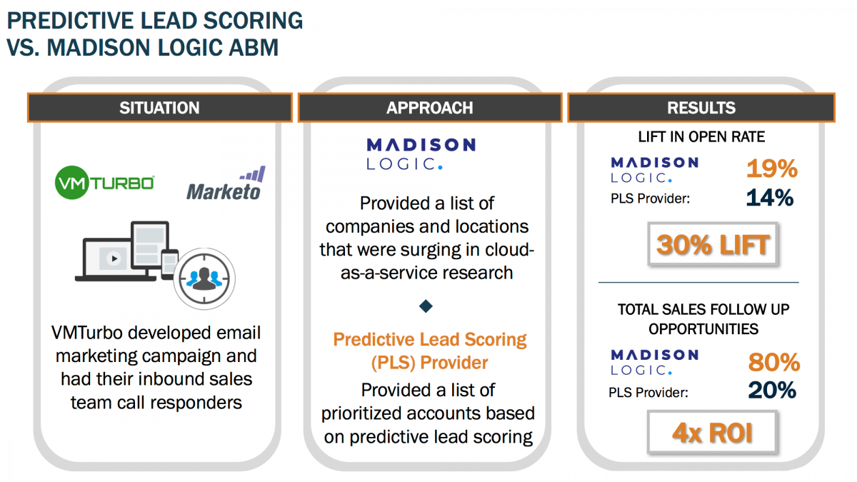 Madison Logic VM Turbo - Madison Logic