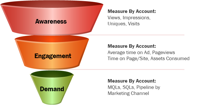 funnel_modify_032916 - Madison Logic