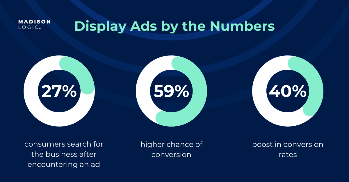 4 Do’s and 4 Don’ts of ABM Display Advertising