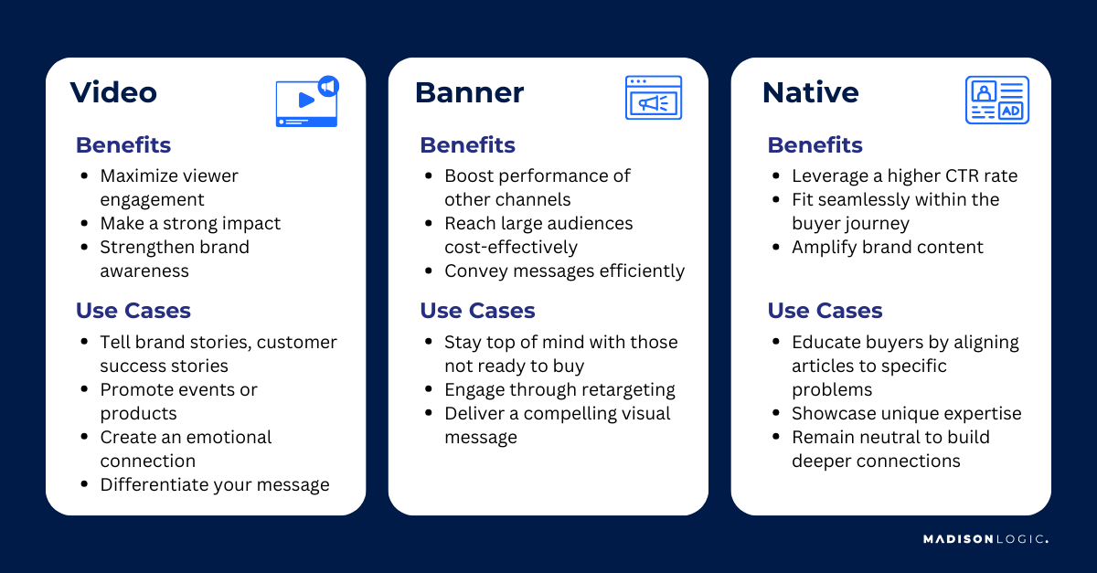 4 Do’s and 4 Don’ts of ABM Display Advertising