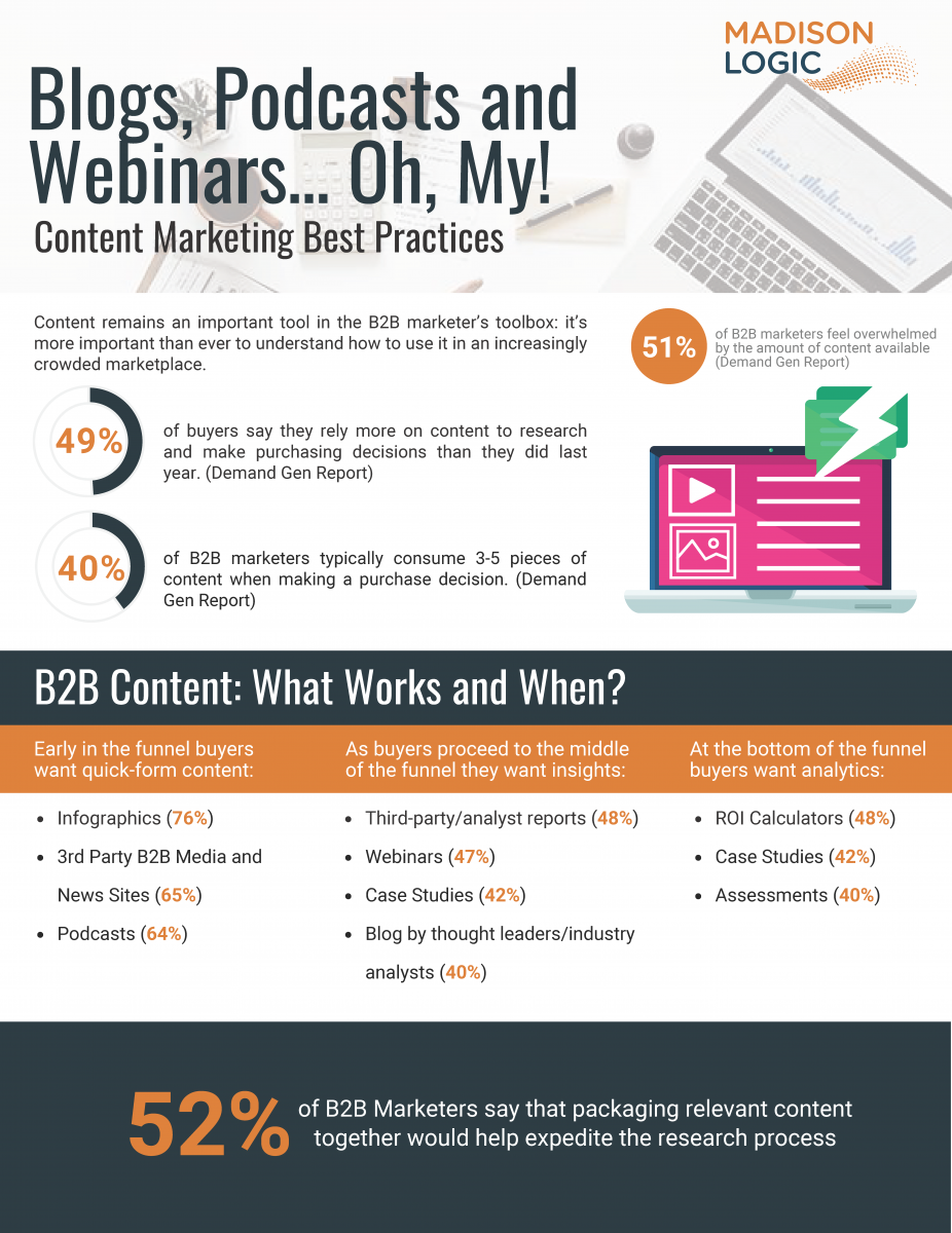 Content Marketing Best Practices - Madison Logic