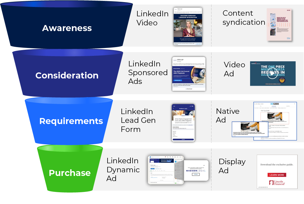 Why LinkedIn Is Pivotal in Multi-Channel ABM Strategy - Madison Logic