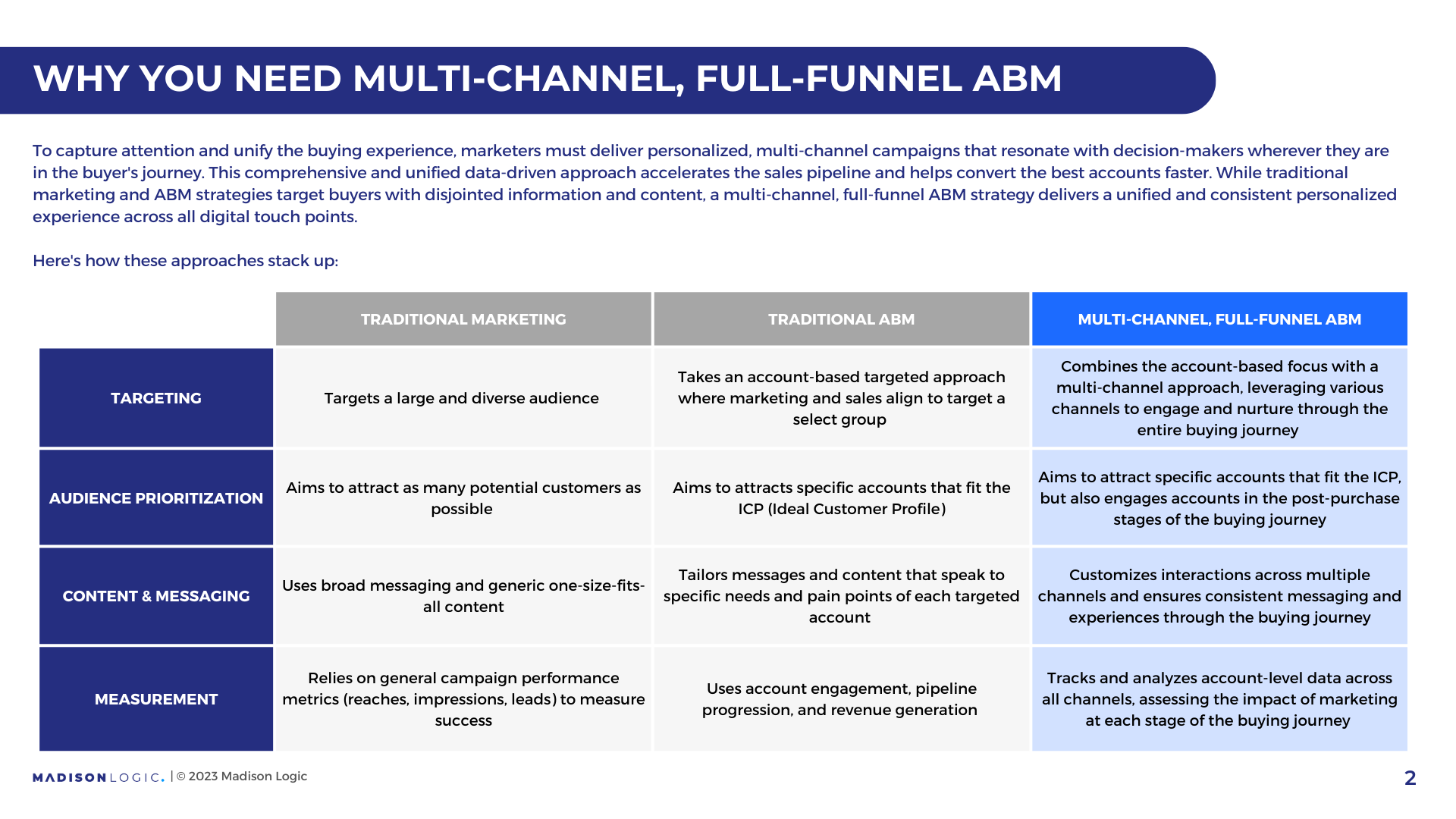 Guide to Multi-Channel ABM with LinkedIn - Madison Logic