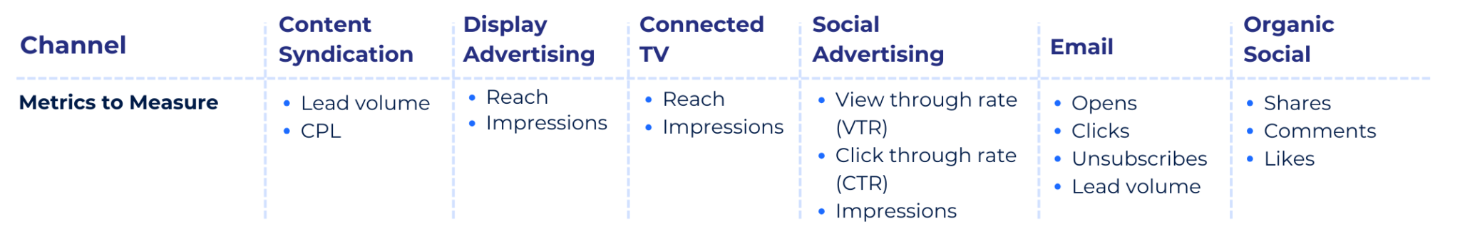 9 Best Practices in Optimizing and Measuring Campaigns
