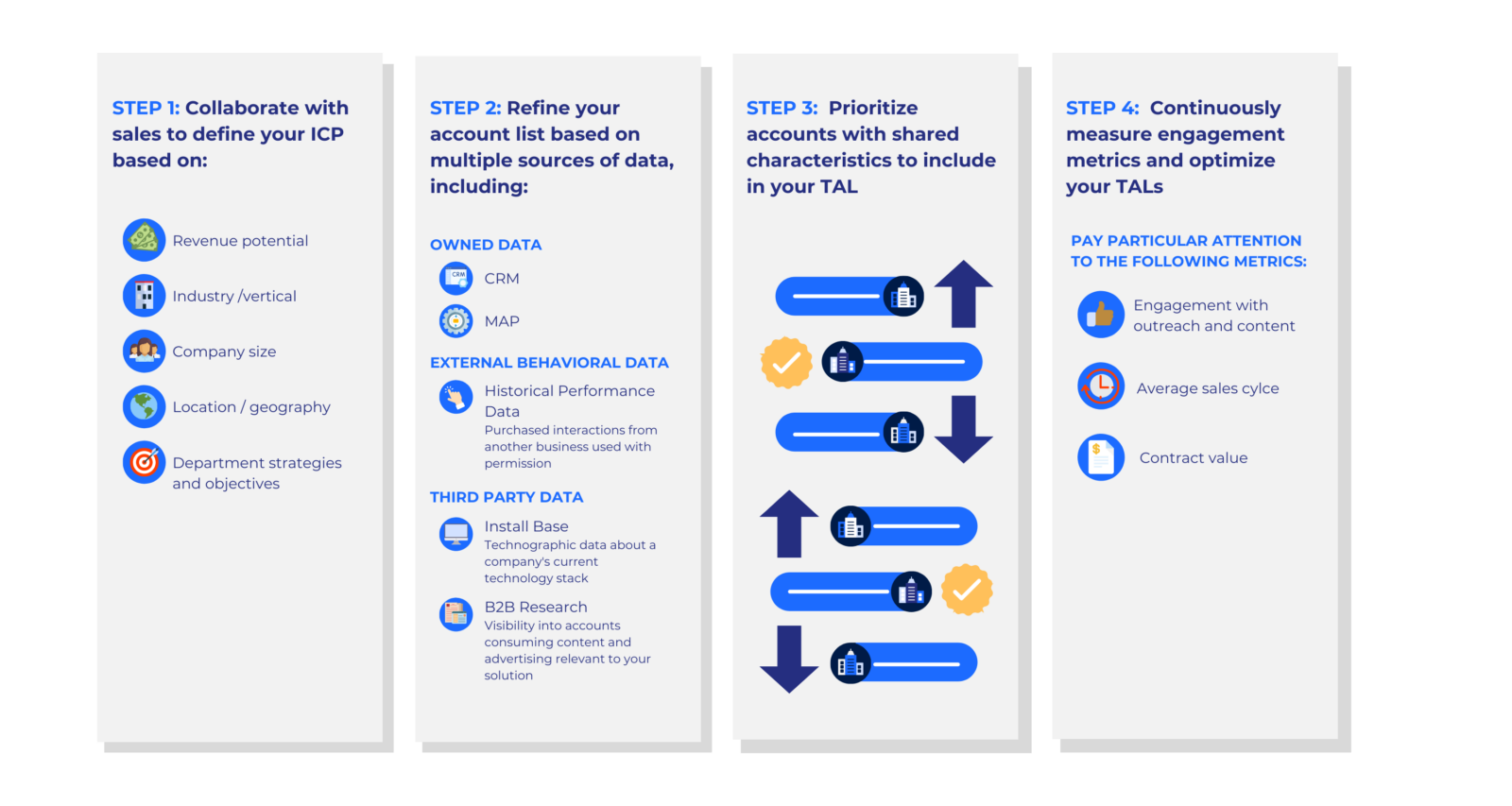 Building Target Account Lists for Stronger ABM - Madison Logic