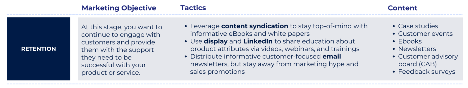 ABM Marketing Media Mix Placement - Madison Logic