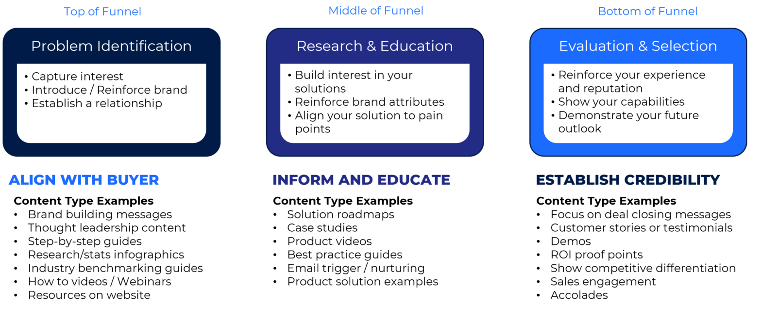 Understanding Buyer Personas - Madison Logic