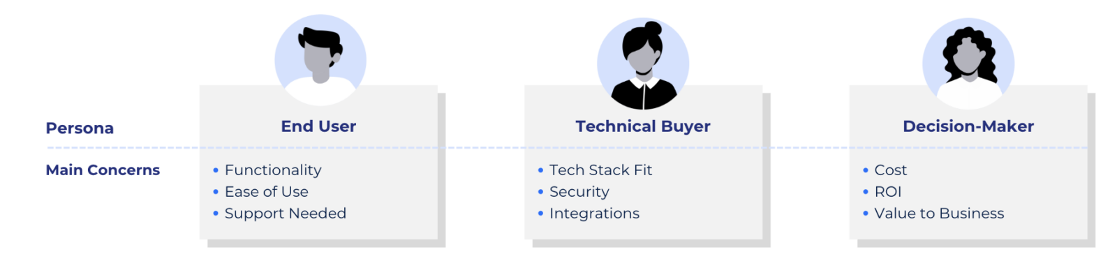Understanding Buyer Personas - Madison Logic