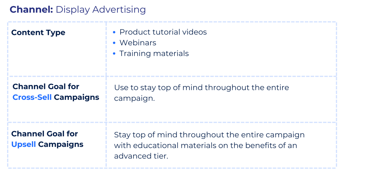 How to Customer Expansion Marketing Channel Mix
