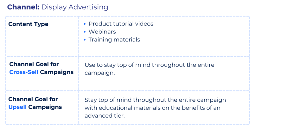 How to Activate Customer Expansion Marketing Channel Mix - Madison Logic