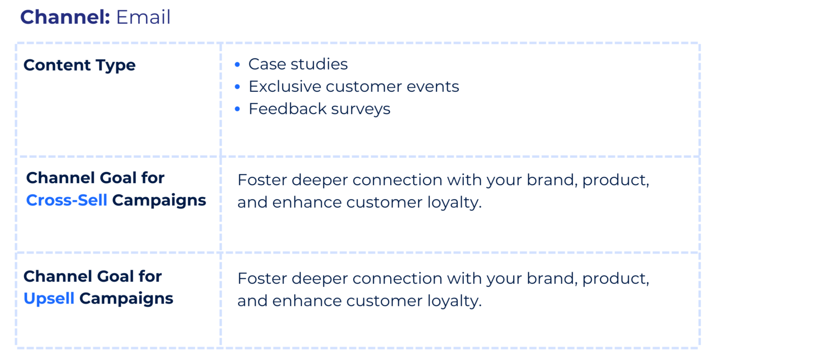 How to Activate Customer Expansion Marketing Channel Mix - Madison Logic