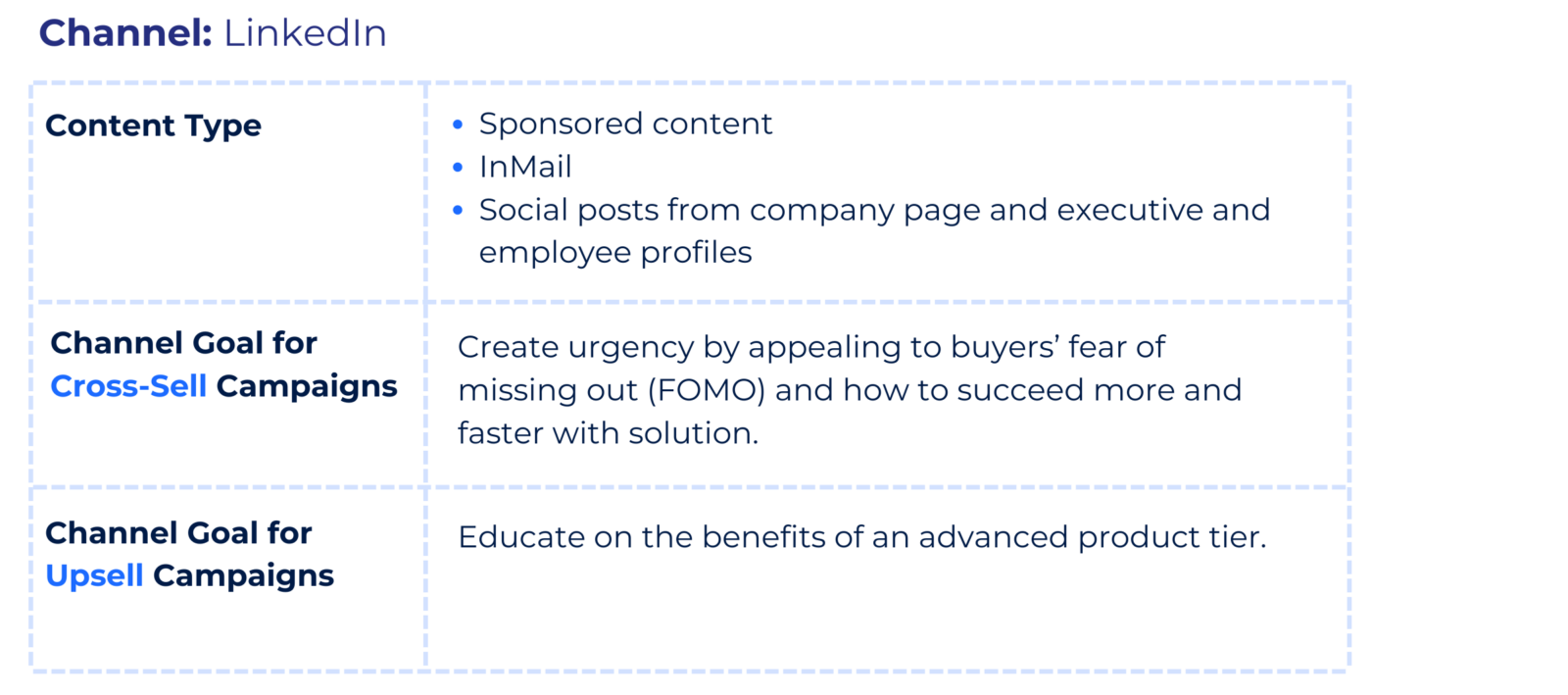 How to Activate Customer Expansion Marketing Channel Mix - Madison Logic