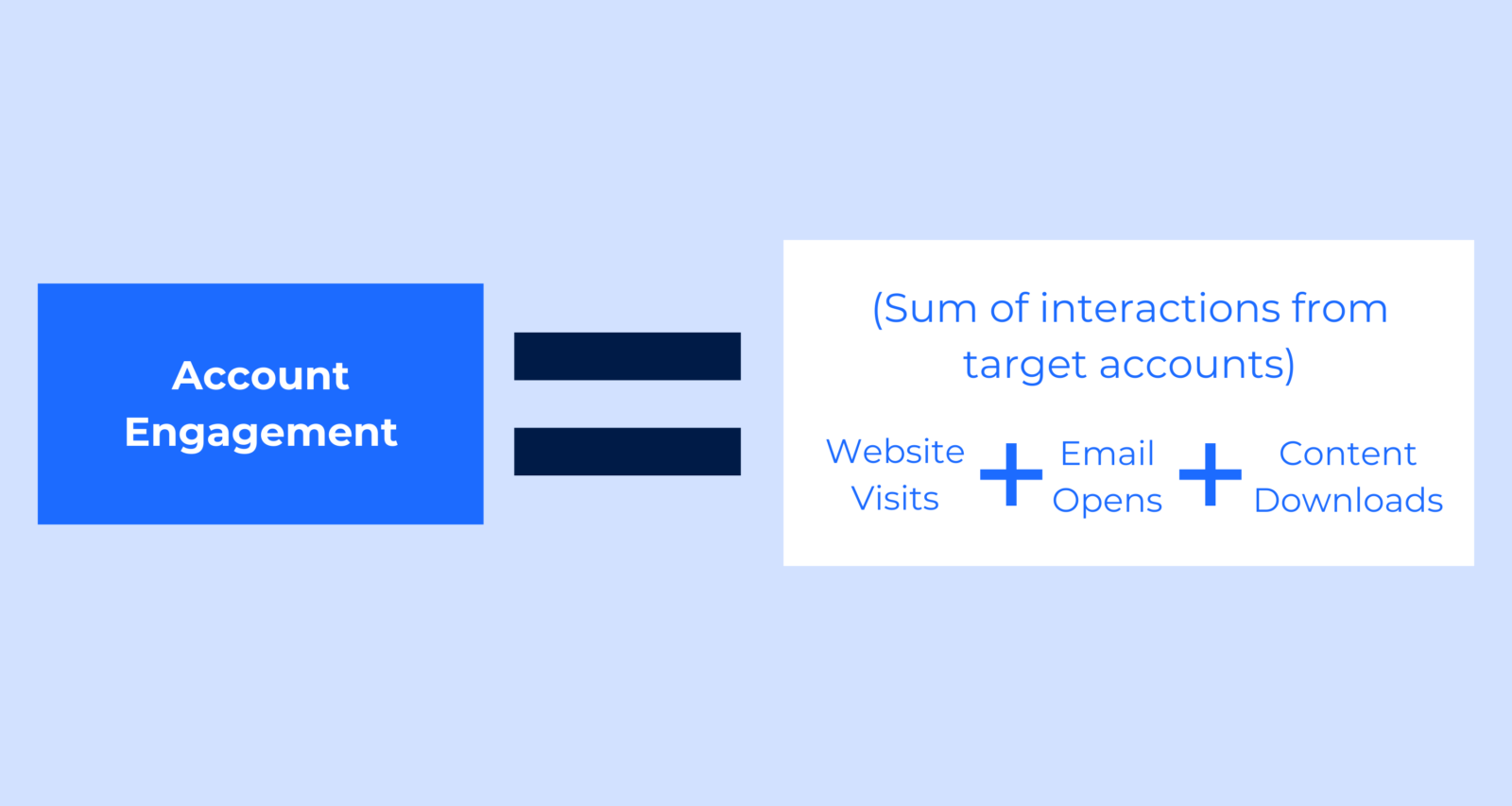 13 ABM KPIs and Metrics for Better ABM Campaigns - Madison Logic