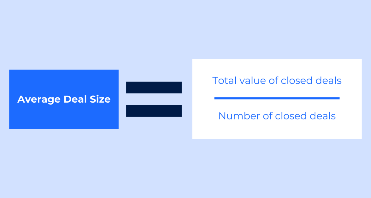 13 ABM KPIs and Metrics for Better ABM Campaigns - Madison Logic