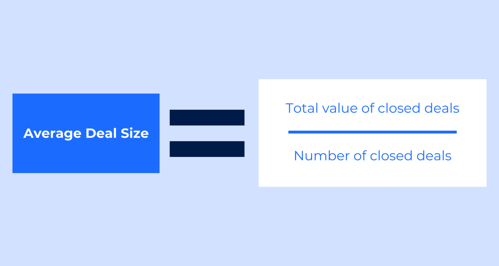 13 ABM KPIs and Metrics for Better ABM Campaigns - Madison Logic