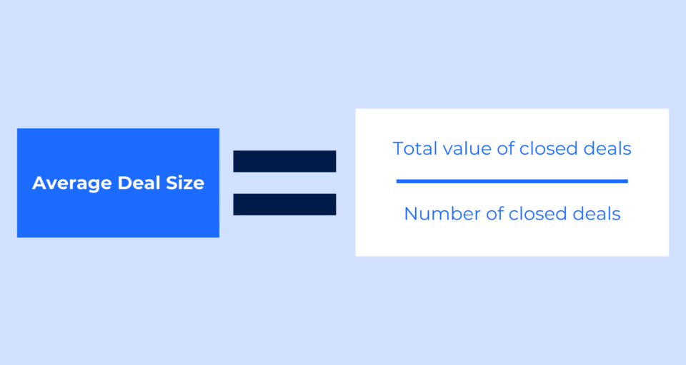 13 ABM KPIs and Metrics for Better ABM Campaigns - Madison Logic