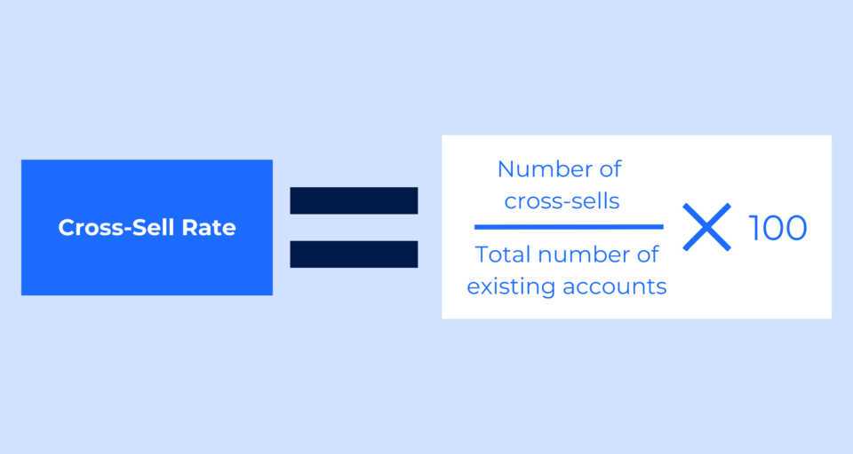 13 ABM KPIs and Metrics for Better ABM Campaigns - Madison Logic