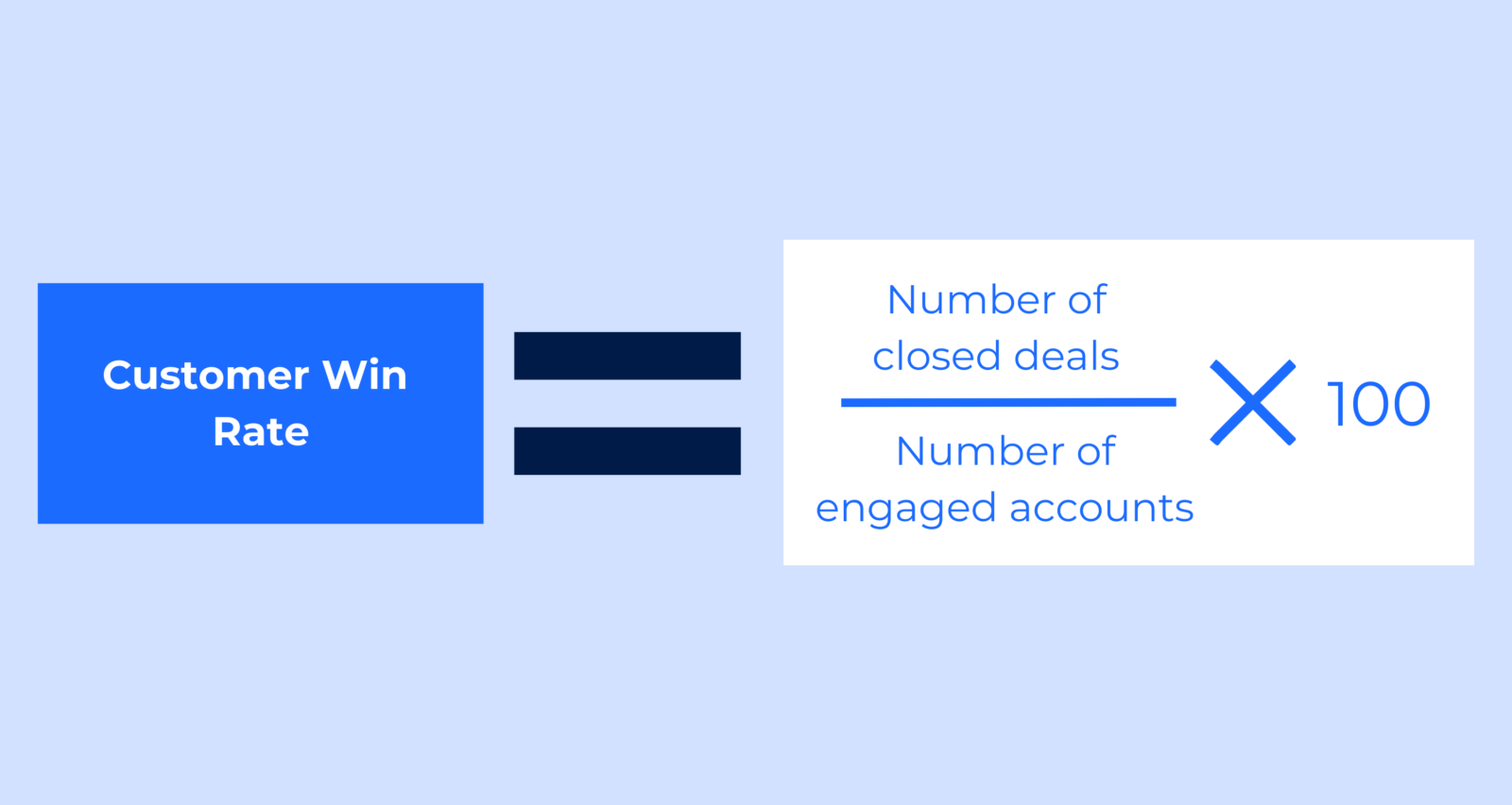 13 ABM KPIs and Metrics for Better ABM Campaigns - Madison Logic