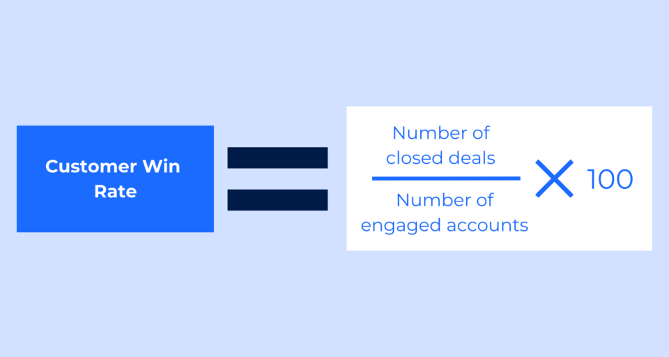 13 ABM KPIs and Metrics for Better ABM Campaigns - Madison Logic