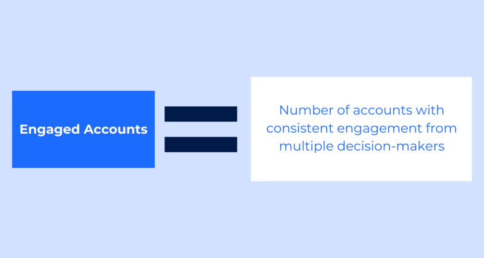 13 ABM KPIs and Metrics for Better ABM Campaigns - Madison Logic
