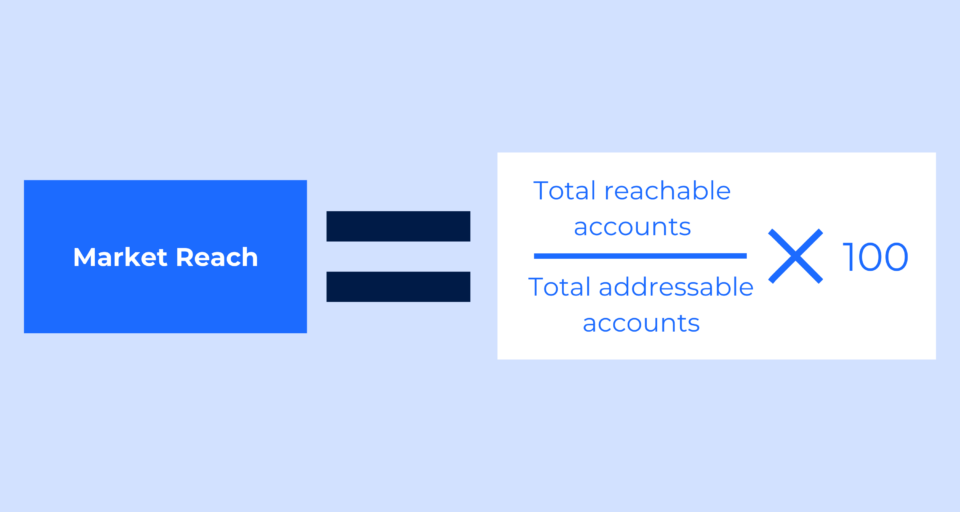 13 ABM KPIs and Metrics for Better ABM Campaigns - Madison Logic