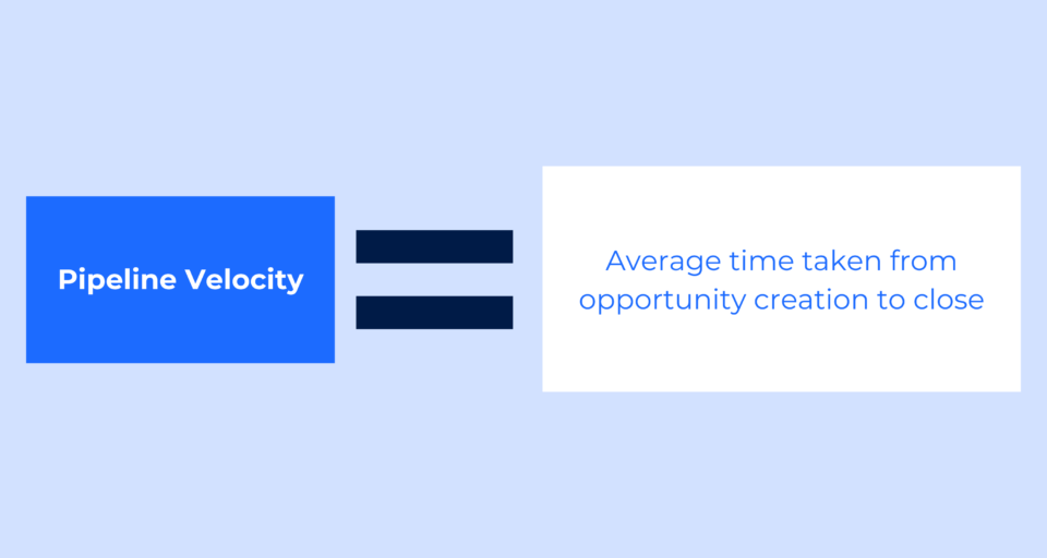 13 ABM KPIs and Metrics for Better ABM Campaigns - Madison Logic
