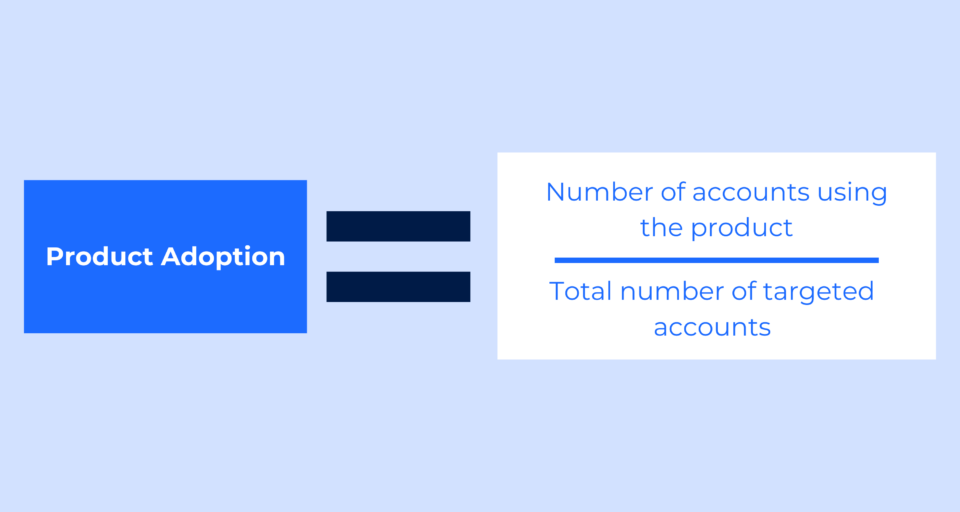 13 ABM KPIs and Metrics for Better ABM Campaigns - Madison Logic