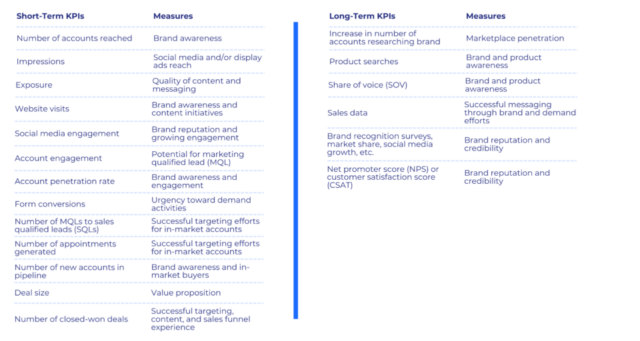 New Market Entry Strategy and Challenges - Madison Logic