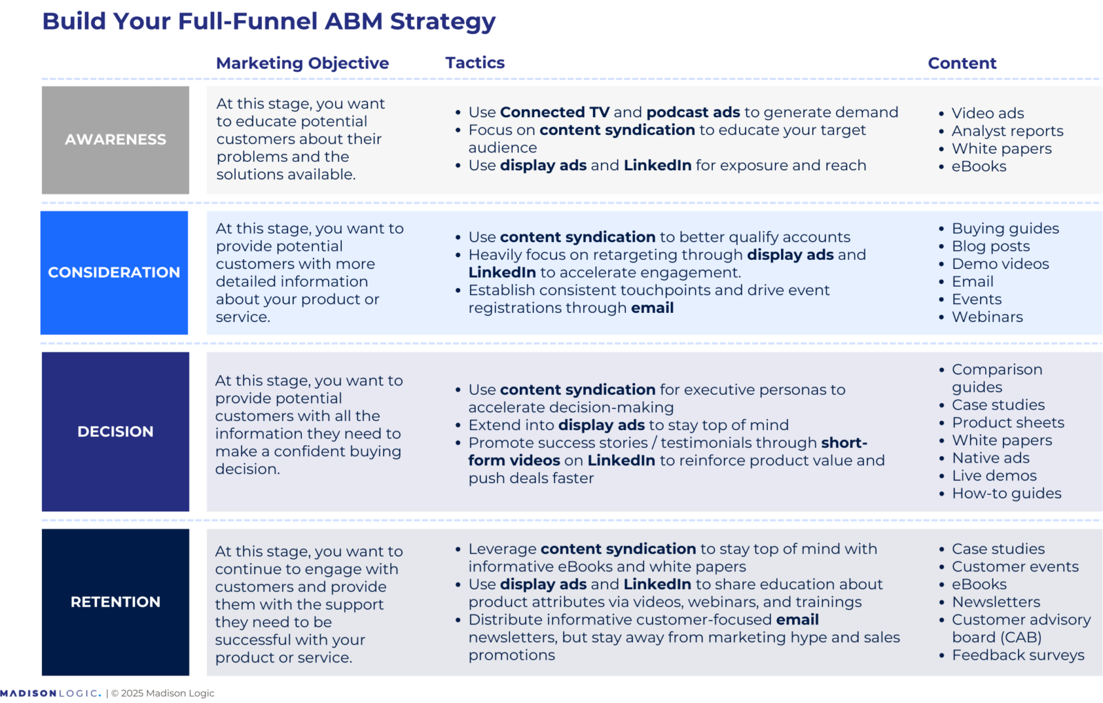 4 Steps to Help You Balance Automation and Personalization in ABM Nurturing