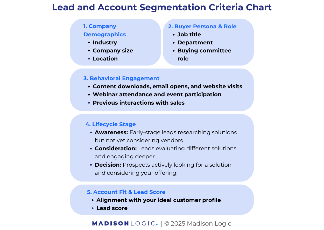 Lead Segmentation: What It Is and How to Set It Up - mailinvest.blog