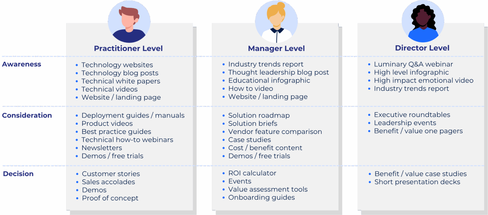 Lead Segmentation: What It Is and How to Set It Up - Madison Logic