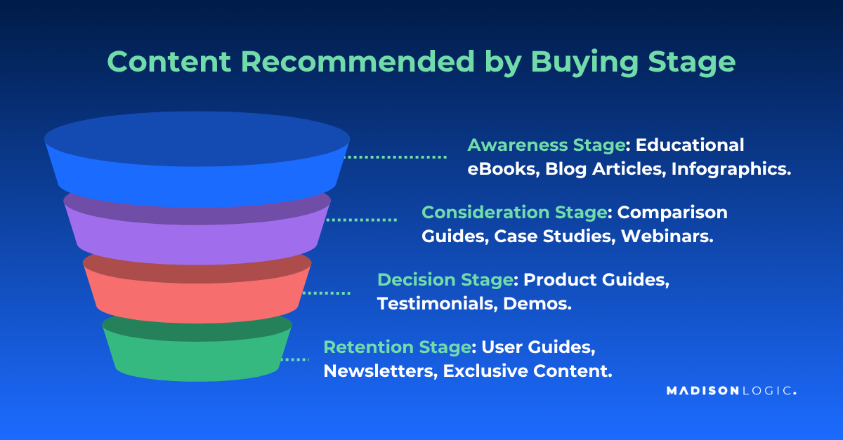 5 Programmatic Advertising Trends You Need to Know - Madison Logic